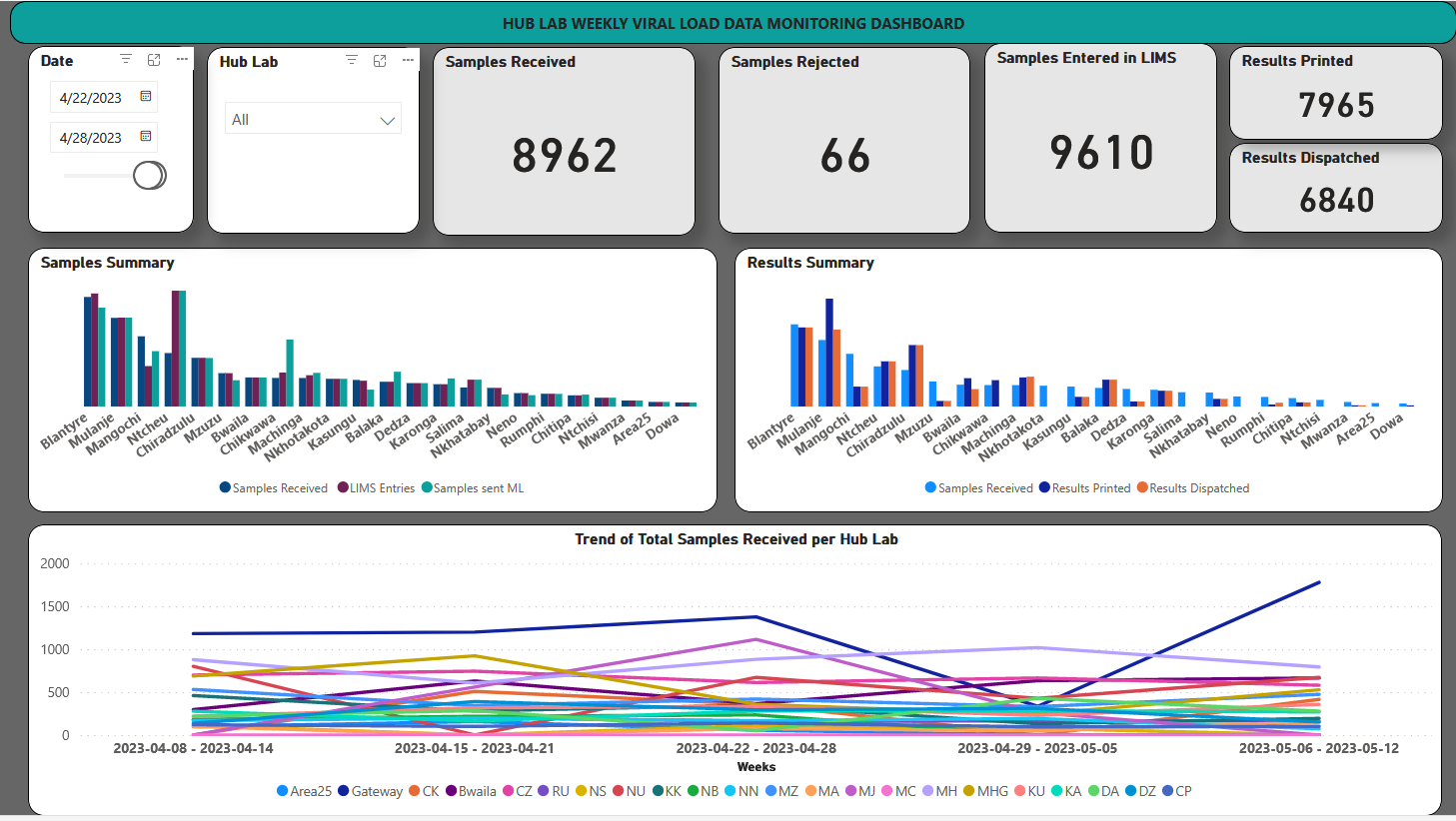Kon Lipenga | Portfolio